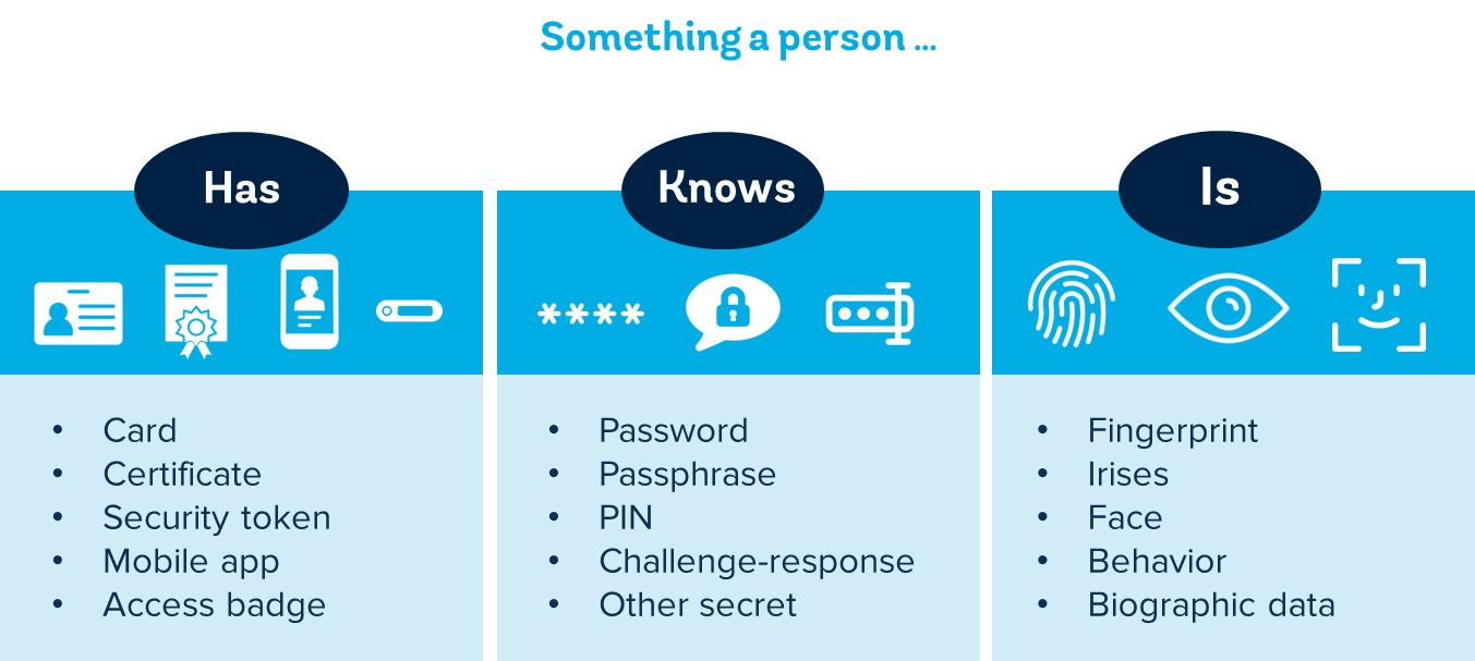 Identity lifecycle | Identification for Development Identity lifecycle | Identification for Development